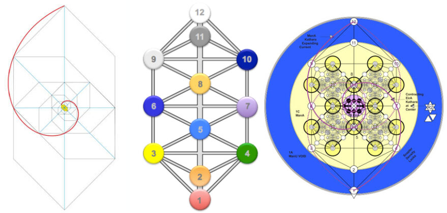 Krystal Flower of Life | How to Use the Krystal Spiral for Healing ...