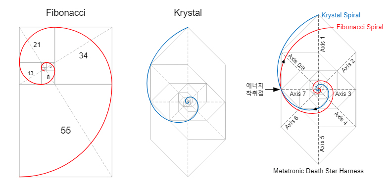 Krystal Flower of Life | How to Use the Krystal Spiral for Healing ...