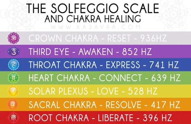 Exploring The Healing Magic Of Solfeggio Frequencies Light Codes
